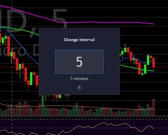 TradingView Charts Quick Time Frame Change - FocusPlanTrade