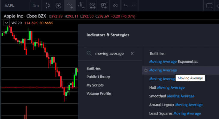 How to add Indicators to a TradingView Chart - FocusPlanTrade