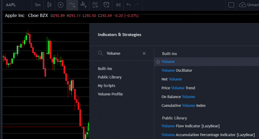 How to add Indicators to a TradingView Chart - FocusPlanTrade