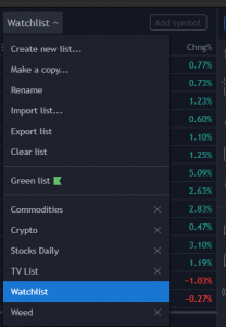 How to Setup a Watchlist in TradingView - FocusPlanTrade