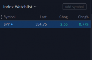 How to Setup a Watchlist in TradingView - FocusPlanTrade